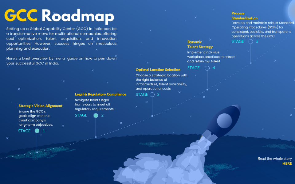 How To Set Up A Successful Global Capability Center Gcc In India A Comprehensive Guide